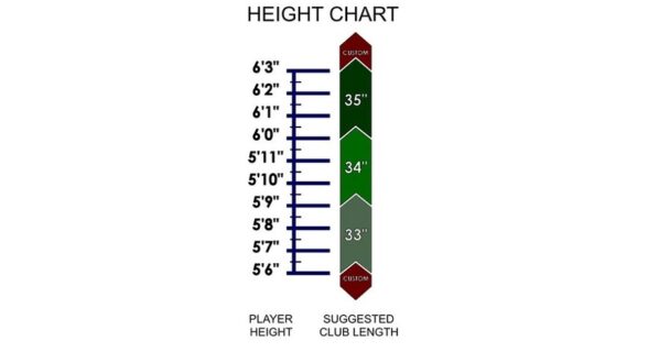 How to Measure Putter Length in 6 Steps: Deciding on the Right Length